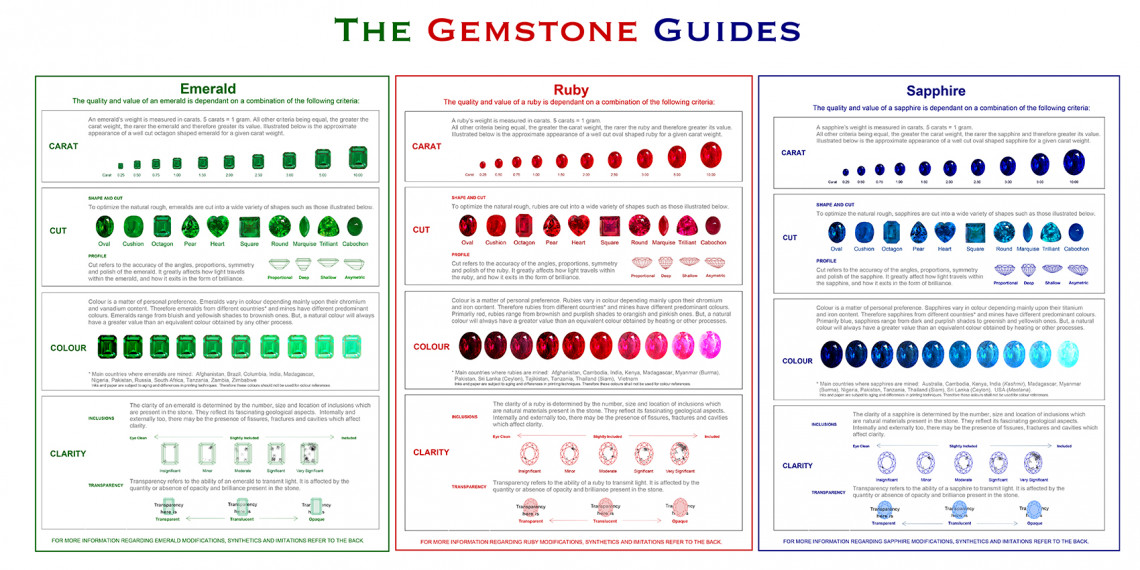 The Gemstone Guides - CIBJO