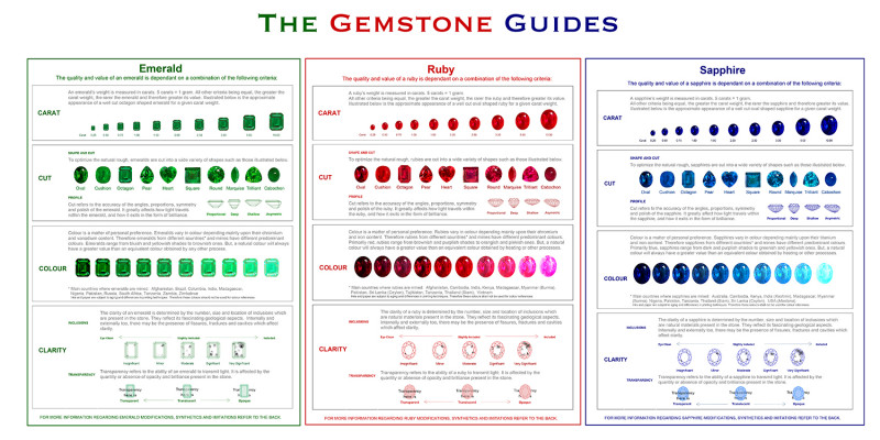 The Gemstone Guides - CIBJO