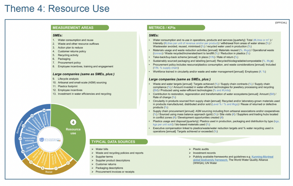 CIBJO releases set of guidelines for measuring ESG performance in the ...